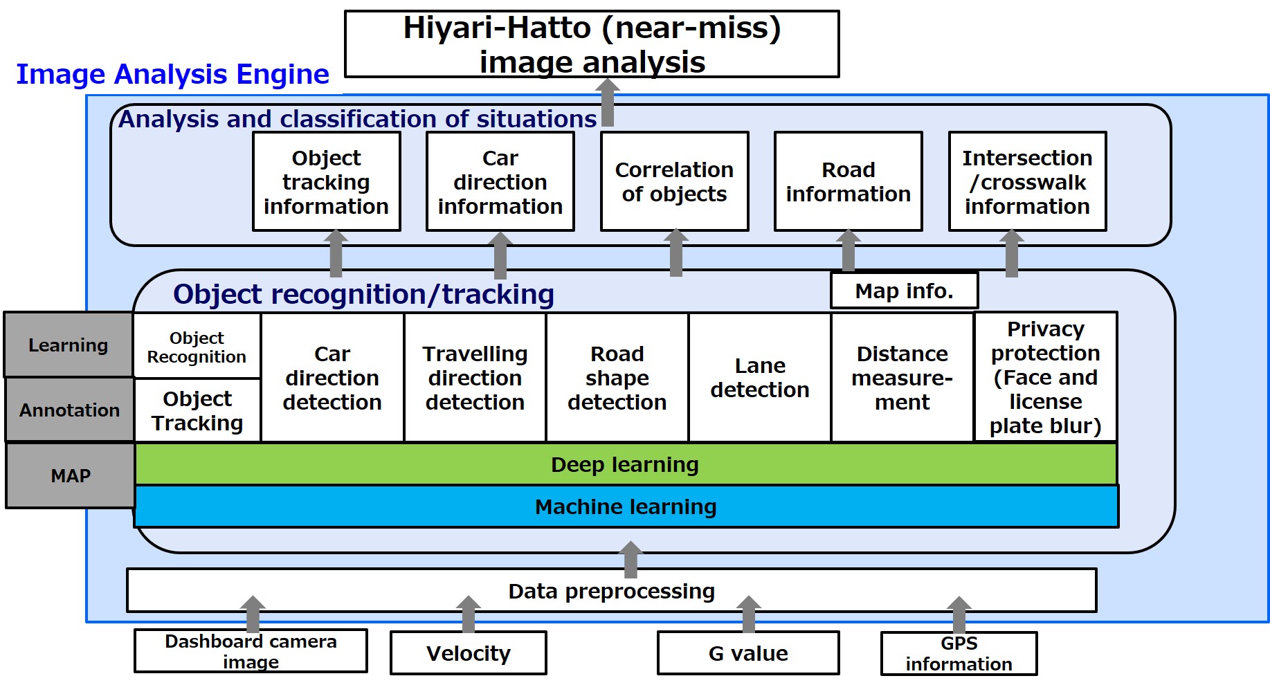 DMP image recognition engine ZIA™ Classifier is adopted for Hiyari ...