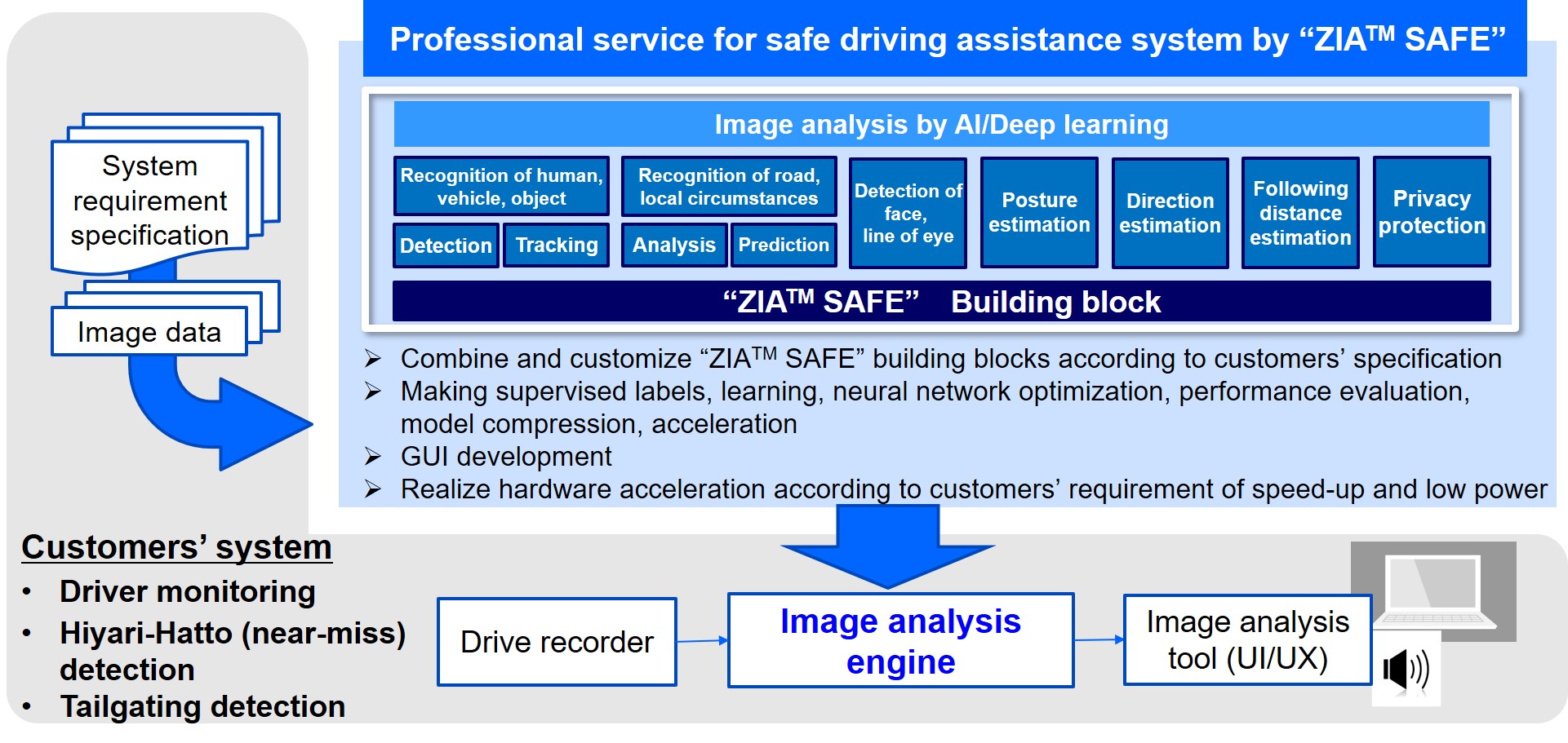 DMP, going into full scale in professional services for safe driving ...