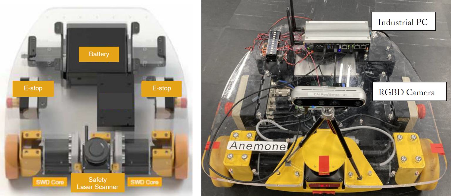 ZIA MOVEとIDEC株式会社のSWD Coreスターターキットの接続検証 / DMP Verified Connection between ZIA MOVE and IDEC’s ...