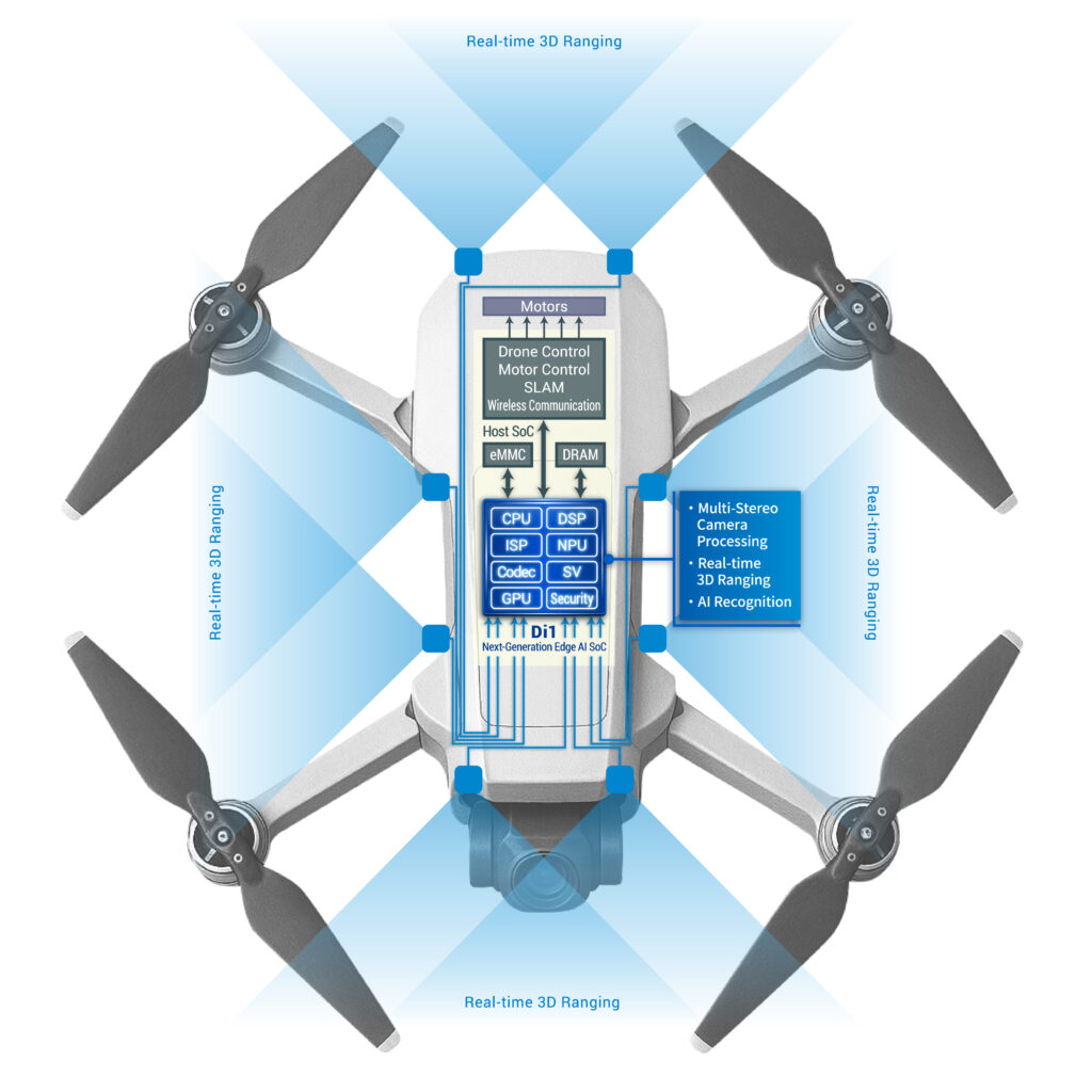 Digital Media Professionals (DMP) Unveils Next-Generation Edge AI SoC ...